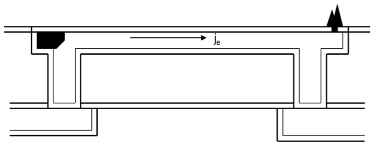 Electromigration Analysis At Advanced Nodes