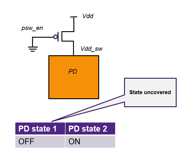 Shift-Left Low Power Verification With UPF Information Model Shift-Left Low Power Verification With UPF Information Model