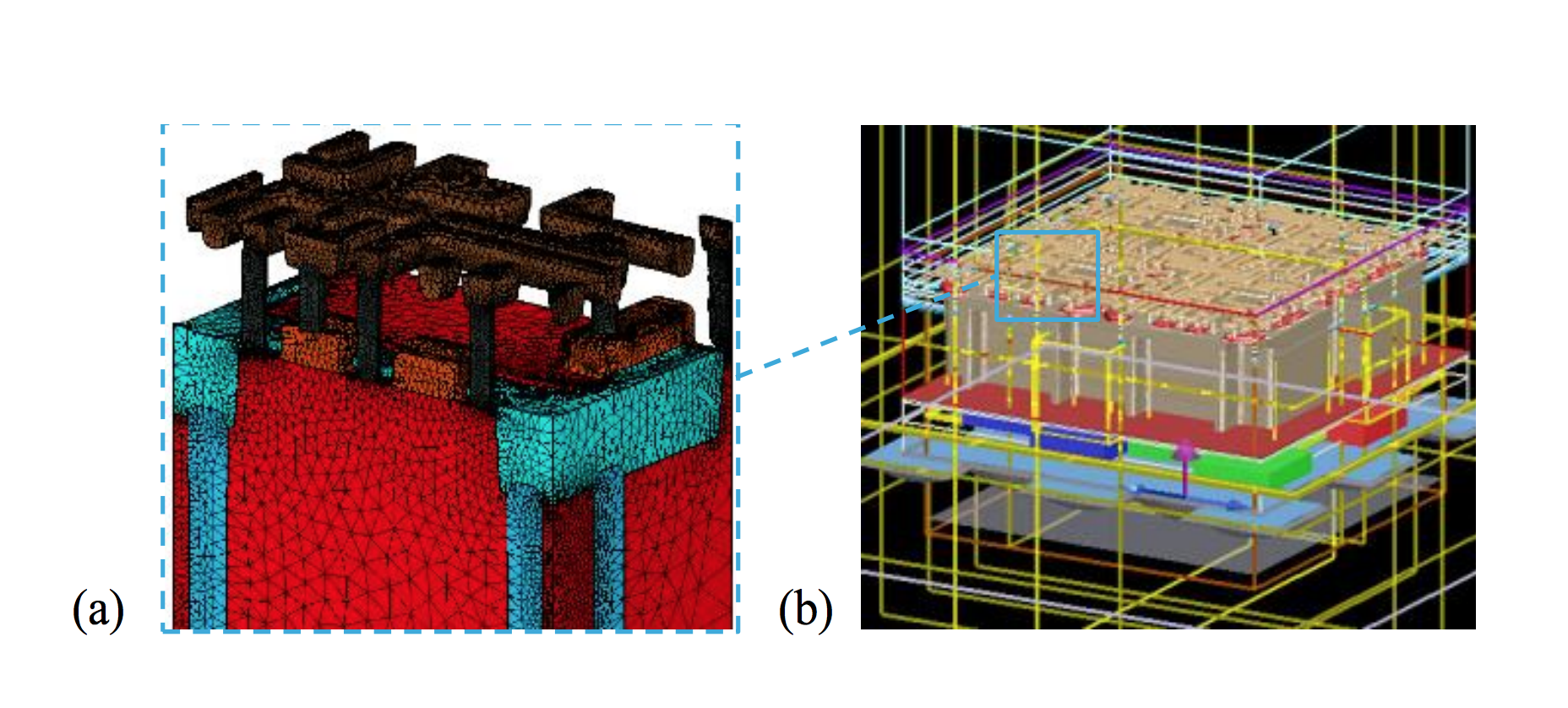 Advances In 3D CMOS Image Sensors Optical Modeling: Combining Realistic ...
