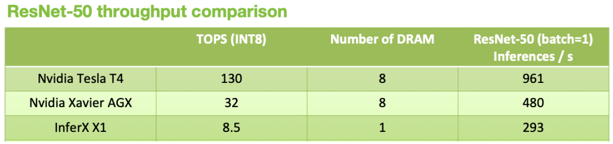 Modeling AI Inference Performance Modeling AI Inference Performance