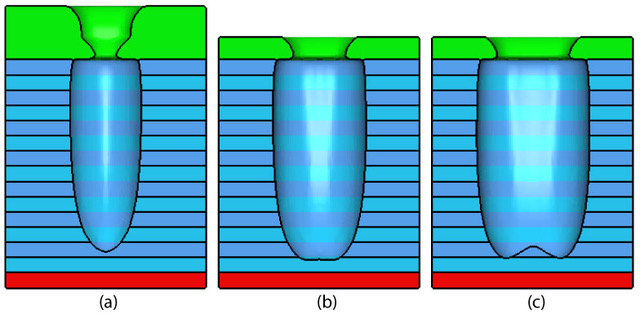An Introduction To Semiconductor Process Modeling