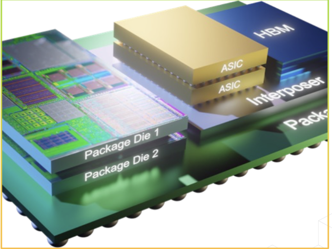Streamlining Functional Verification For Multi-Die And Chiplet Designs