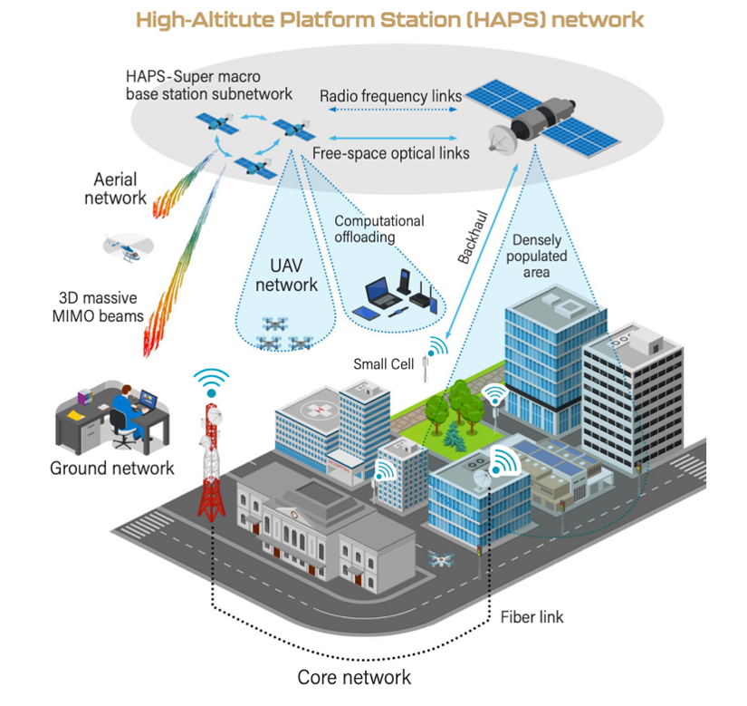 New Antennas And Advanced ICs Needed For 6G