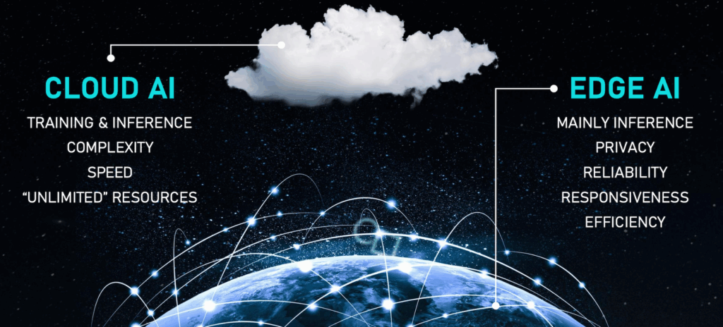Cloud vs. Edge Gaming: Performance Gap Is Shrinking