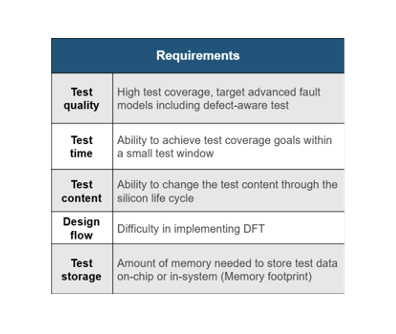 Making The Most of Test Resources