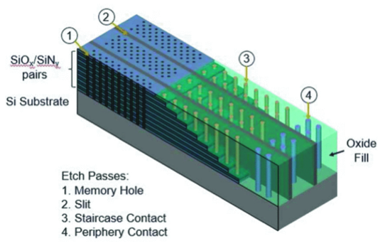 Metrology Digs Deep To Produce Next-Generation 3D NAND