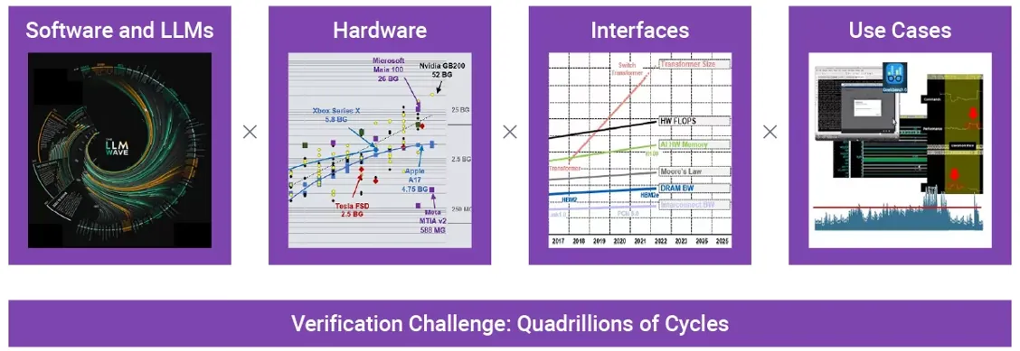 Software-Defined Hardware-Assisted Verification: Scaling To ...