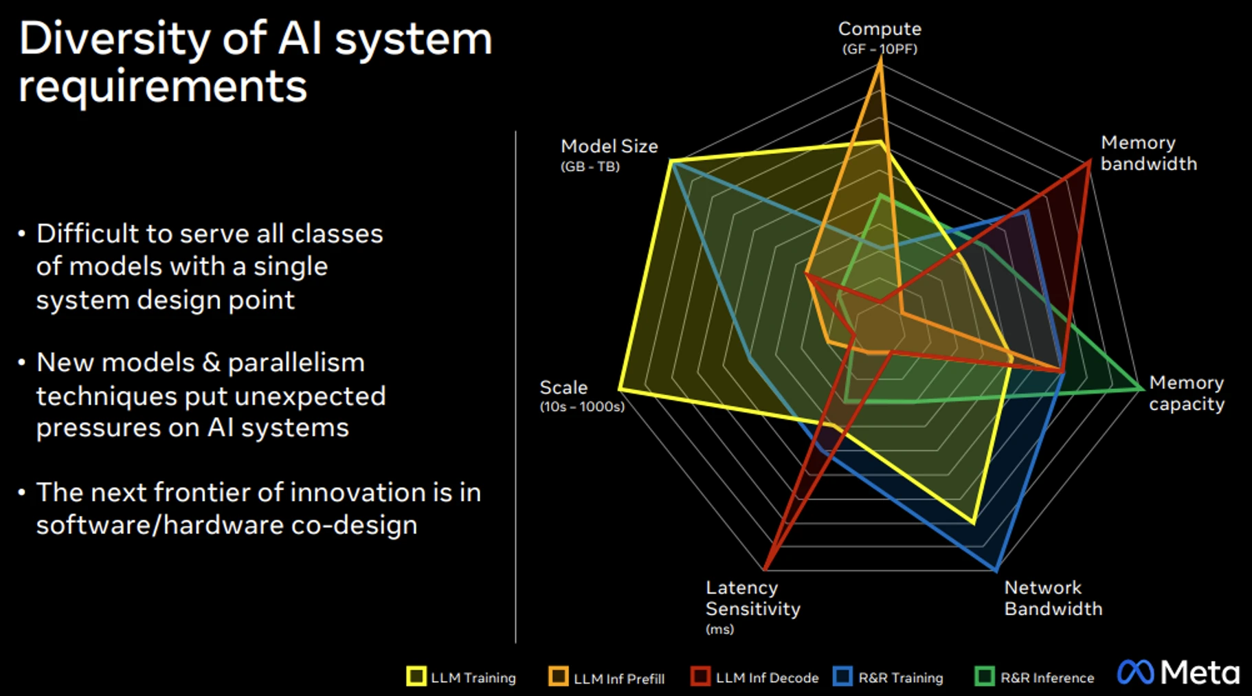 AI Inference Needs A Mix-And-Match Memory Strategy