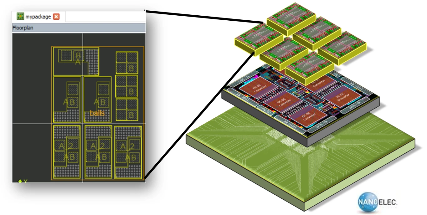 Six 3D-IC Design Trends That Secure The AI Era
