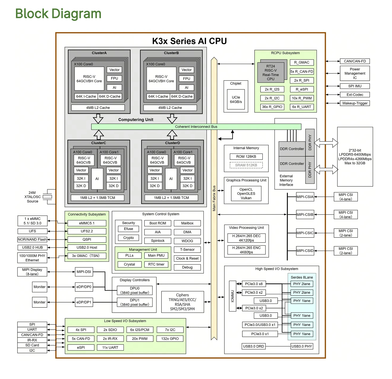 RISC-V And GPU Synergy In Practice: A Path Towards High-Performance SoCs
