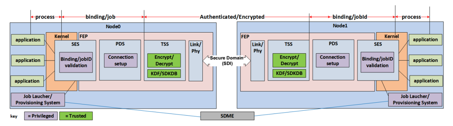 Securing Terabit Ethernet For AI: Where MACsec, IPsec, And UET TSS Each ...