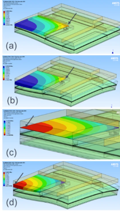 Novel Molded FCBGA Package Platform For Highly Reliable Automotive ...