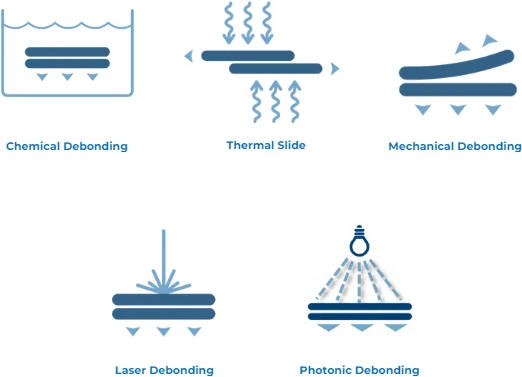 Photonic Debonding Provides A Cost-Efficient, High-Throughput Debond ... Photonic Debonding Provides A Cost-Efficient, High-Throughput Debond ...