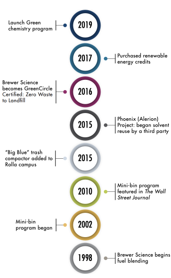 Sustainability In Creating Next-Gen Materials