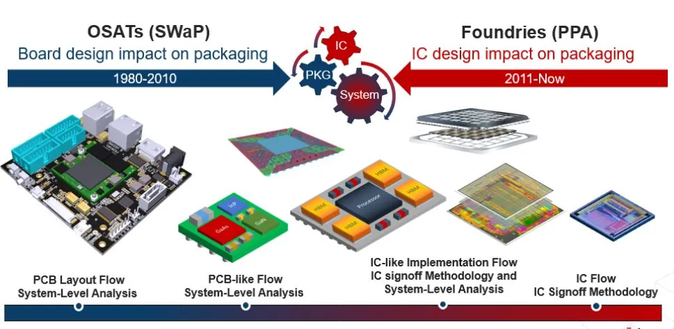 Revolutionizing Automotive Design With Chiplet-Based Architecture Revolutionizing Automotive Design With Chiplet-Based Architecture