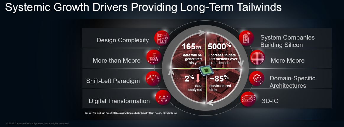 The Power Of Computational Software: From Revolutionizing Chips To ...