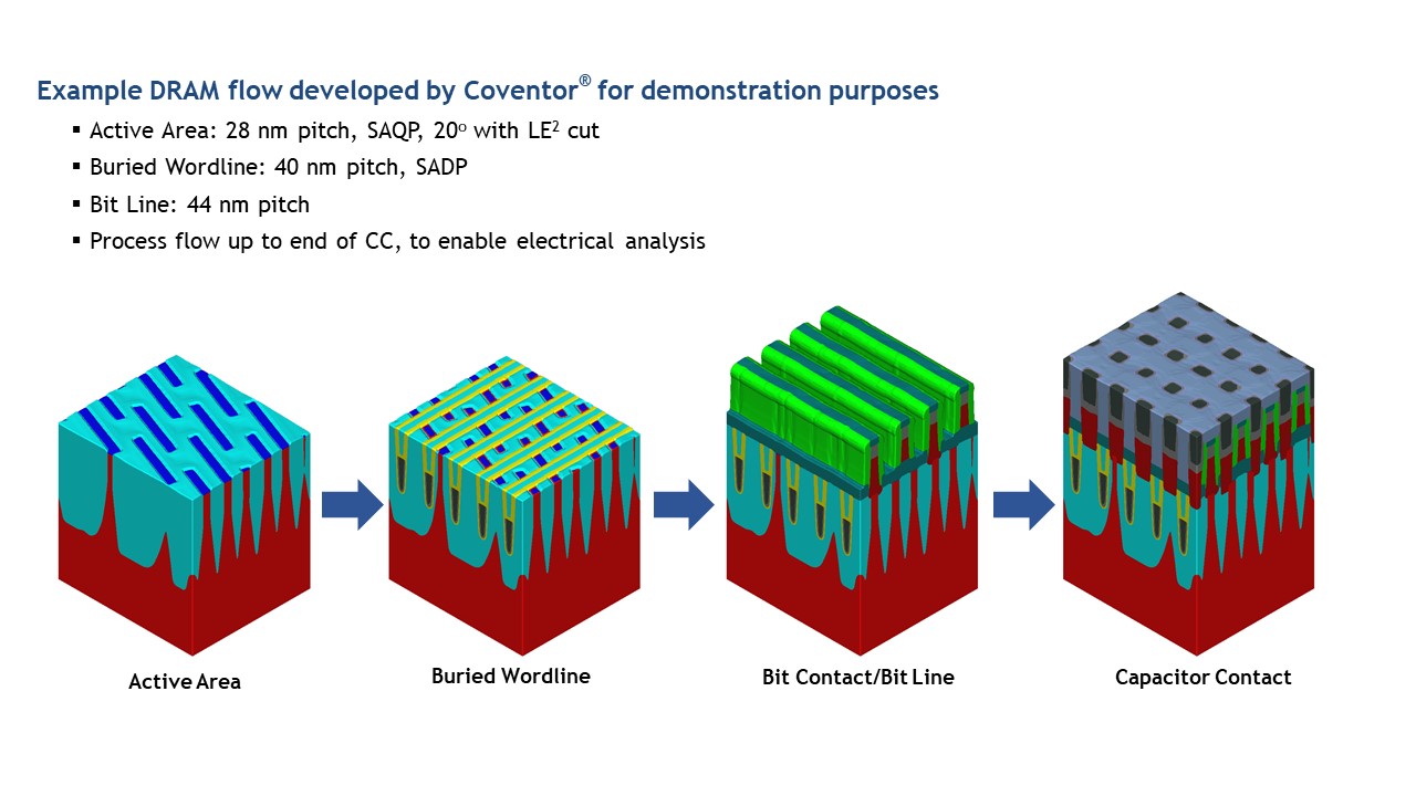 Speeding Up Process Optimization With Virtual Processing