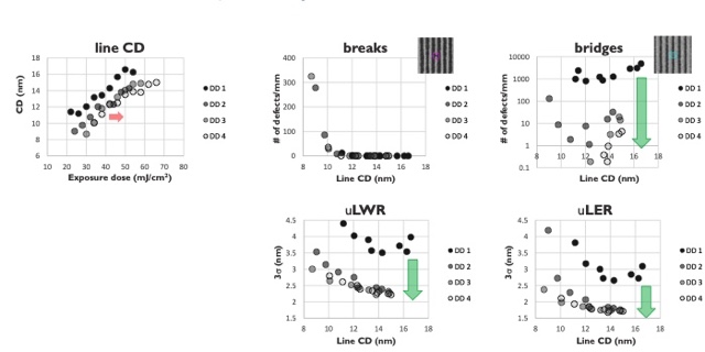 Assist Layers: The Unsung Heroes of EUV Lithography
