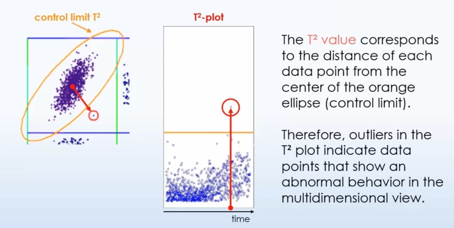 New Strategies For Interpreting Data Variability New Strategies For Interpreting Data Variability