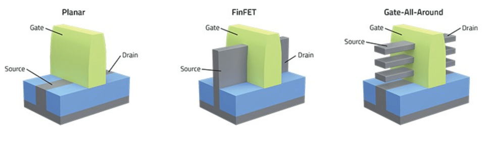 Impact Of GAA Transistors At 3/2nm Impact Of GAA Transistors At 3/2nm