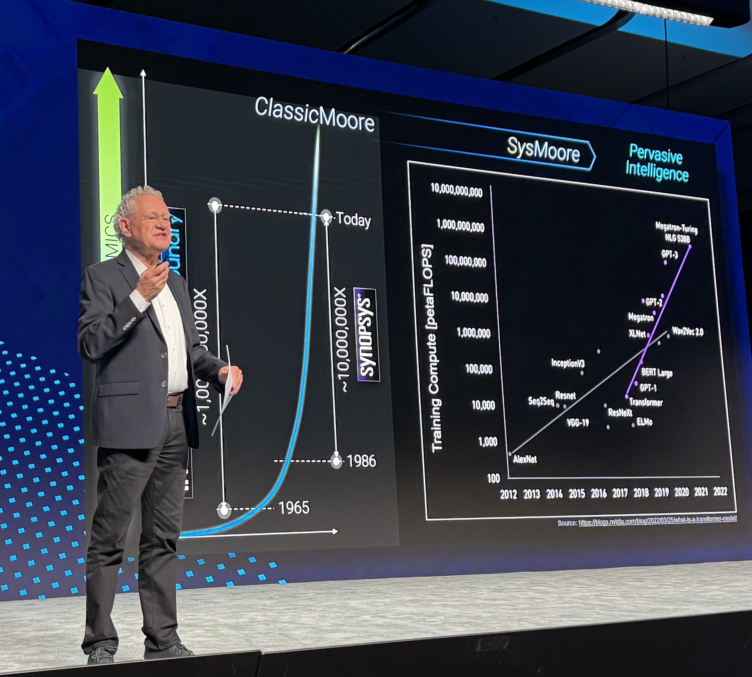 Thinking Big: From Chips To Systems