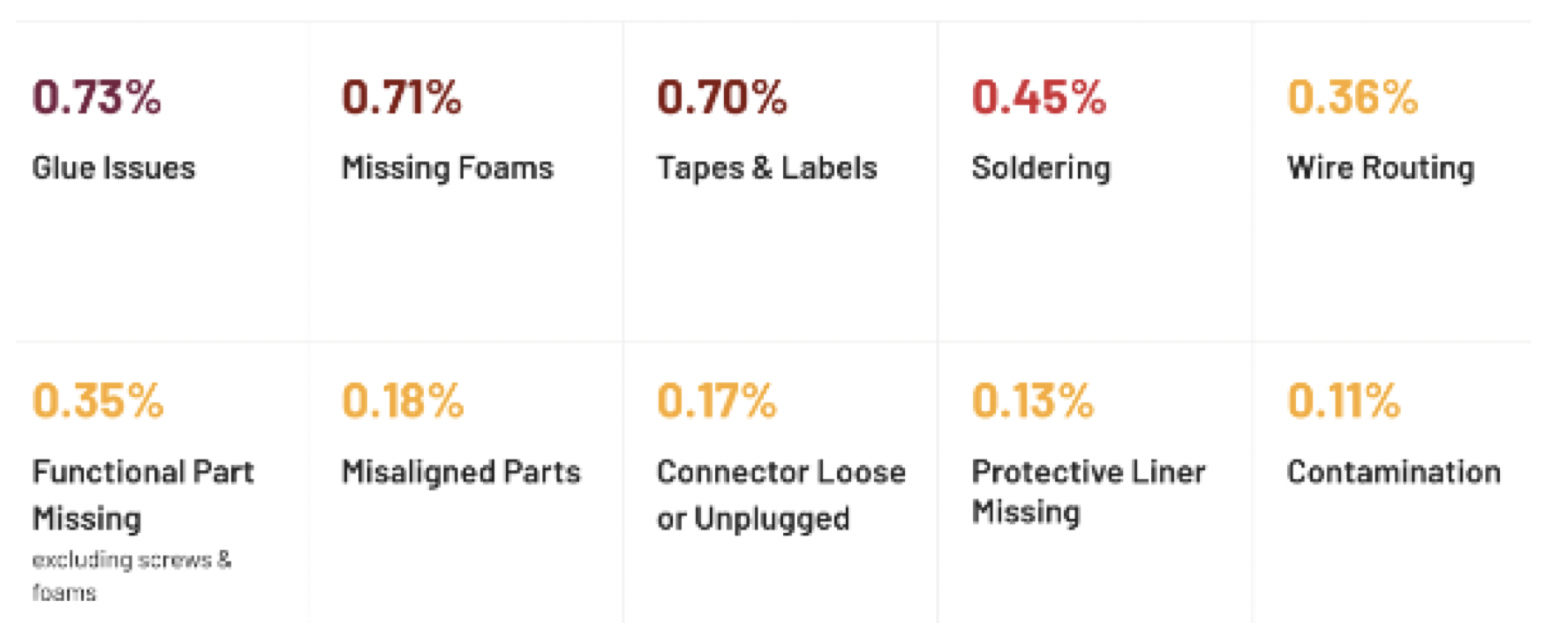 Demand Grows For Reducing PCB Defects