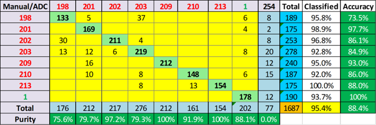 Using Automatic Defect Classification To Reduce The Escape Rate Of Defects Using Automatic Defect Classification To Reduce The Escape Rate Of Defects