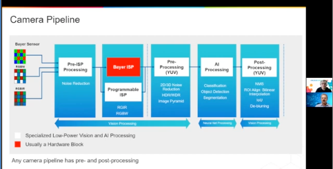 Changes In Sensors And DSPs