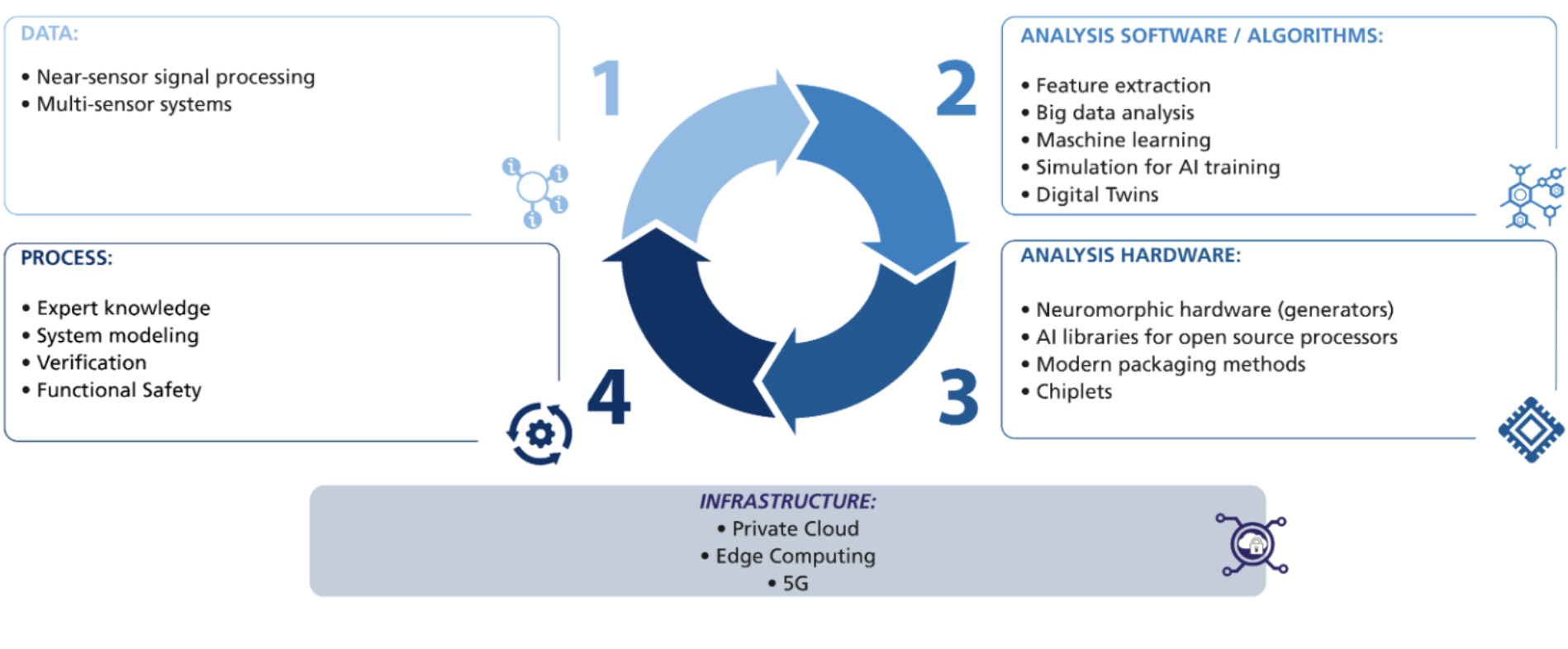 Improving Chip Efficiency, Reliability, And Adaptability Improving Chip Efficiency, Reliability, And Adaptability
