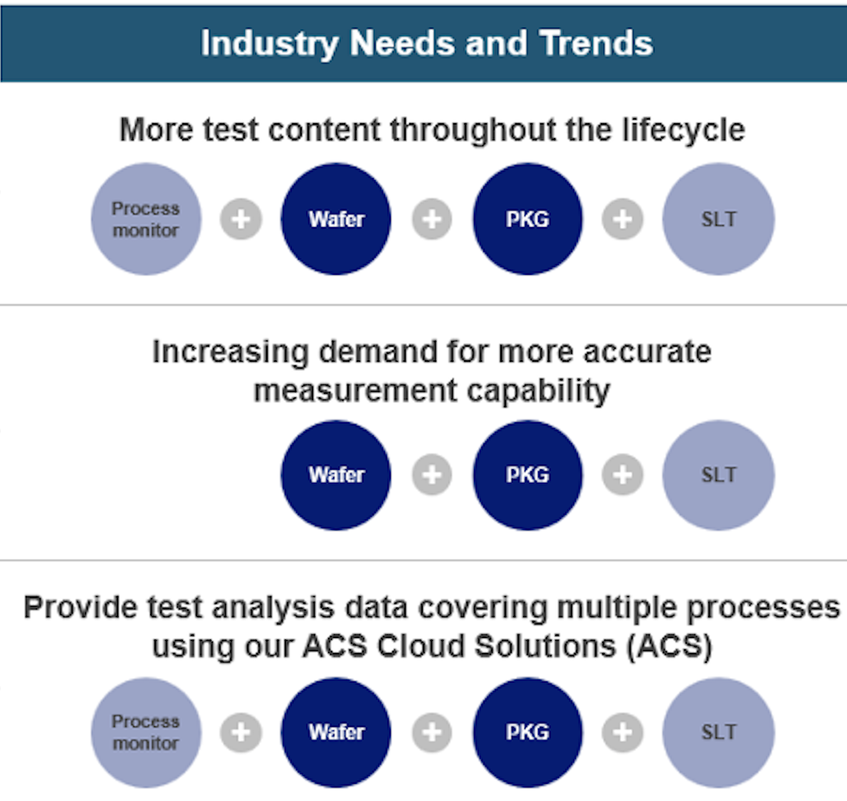 The Future Of Fault Coverage In Chips