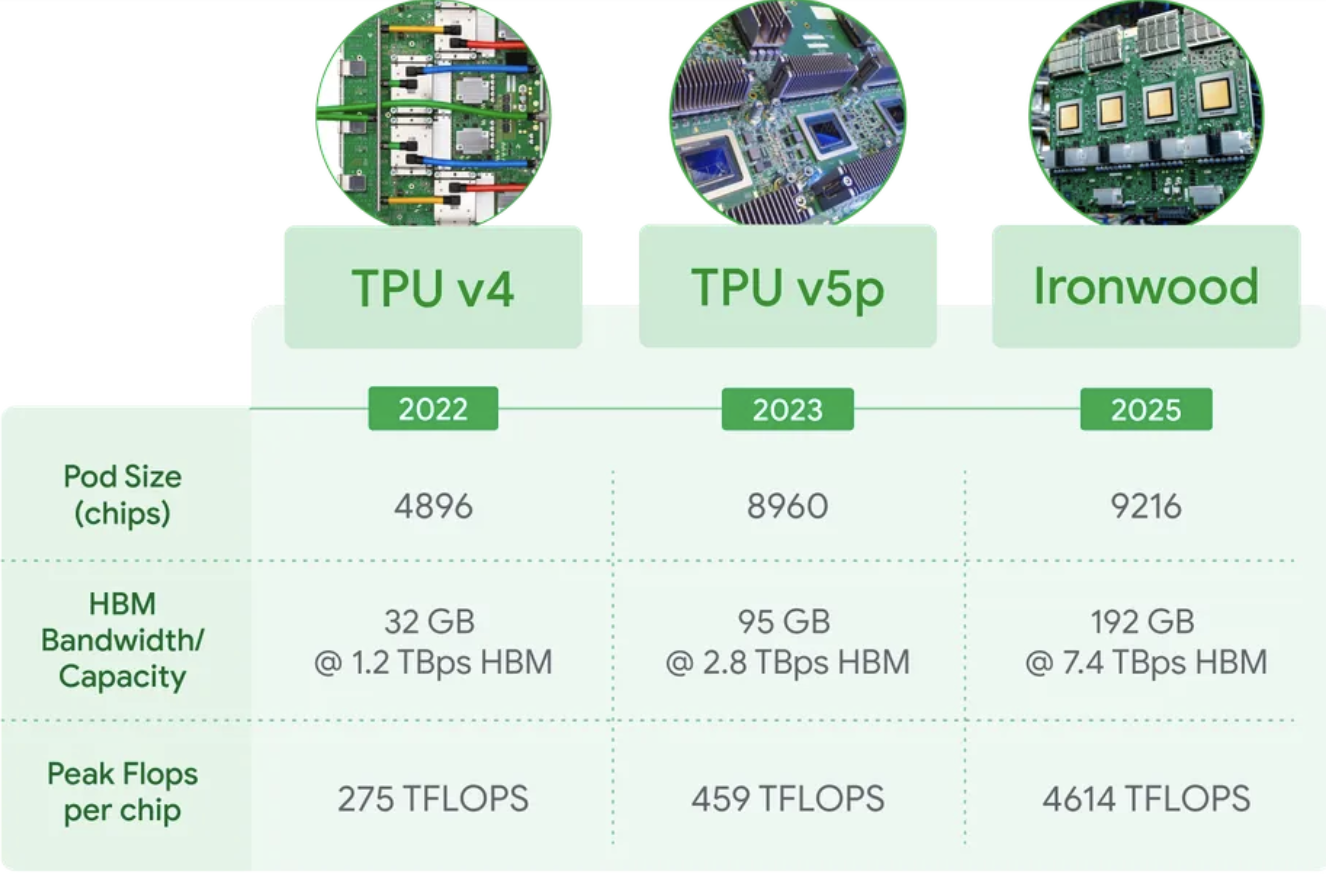 Chip Industry Week In Review