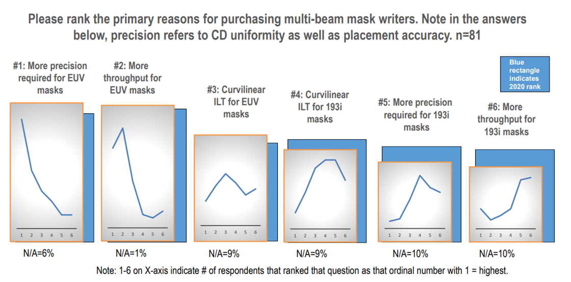 The Changing Mask Landscape